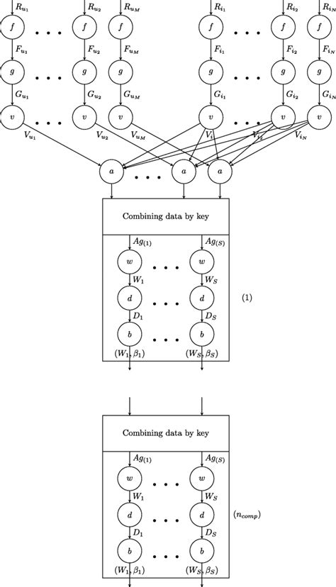 The Proposed Distributed Recommendation Method Download Scientific Diagram