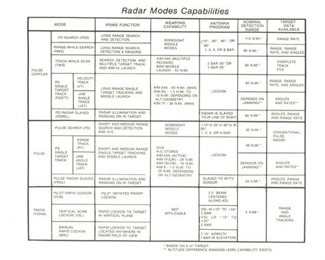 f14b should get a src pd mode on its radar general discussion war