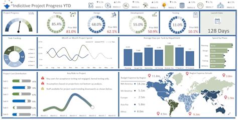 Do Professional Excel Chart Graph And Dashboard With Pivot Table By