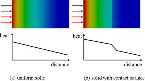 Figure 4 From Thermal Analysis Of Slow Wave Structure Of 340ghz Folded