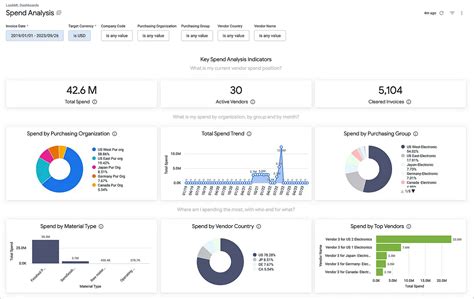 Google Cloud Cortex Framework Brings Packaged Analytics To The Modern Data Stack Rittman Analytics