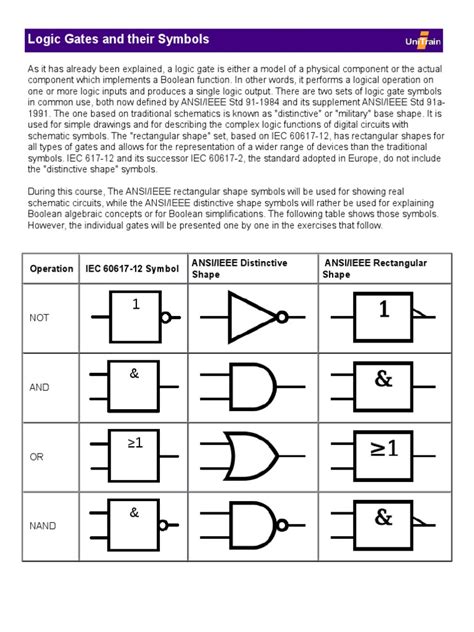 P1 Logic Gatedocx Logic Gate Boolean Algebra