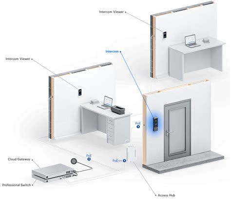 Unifi Intercom Tech Specs