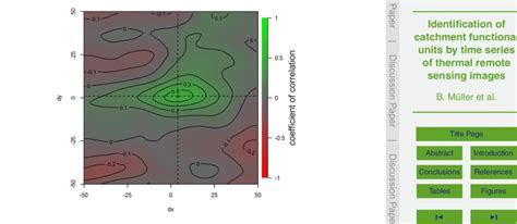 Coefficient Of Correlation For The Lst Time Series Data The Mean