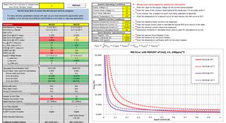 INA Measuring Flow Sensor Output From MA With INA Breakout Board And Raspberry Pi B