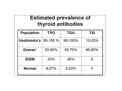 Thyroid Function Test Tft In Simple Way Ppt