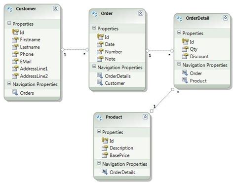 wcf ria services e nhibernate un passo avanti nhibernate