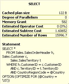 Optimize Parameter Driven Queries With SQL Server OPTIMIZE FOR Hint