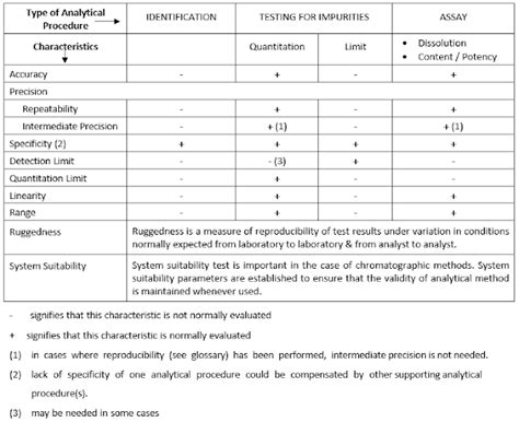 Analytical Method Validation Protocol For Nystatin
