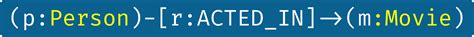 Pattern Matching Graphacademy