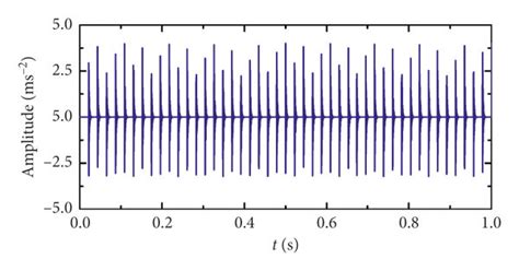 The Simulated Signal A Impulse Components It B Simulated Signal