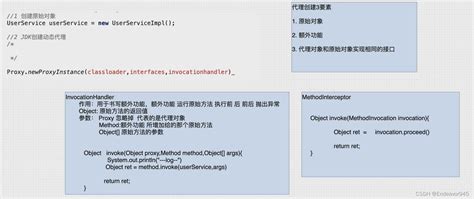 深入理解aop：动态代理原理与spring应用 Csdn博客