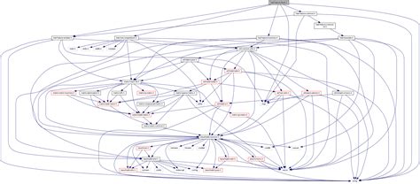 Kaldi Featfeature Fbankh File Reference