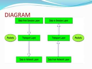 Remote Method Invocatiom PPTX Programming Languages Computing