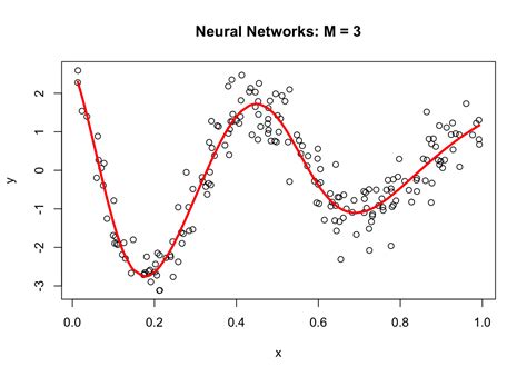 Chapter 16 Artificial Neural Networks Toolbox For Social Scientists And Policy Analysts