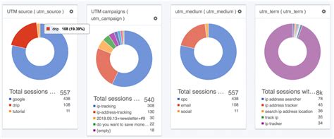 UTM Parameters Best Practice In Structuring Campaigns Opentracker