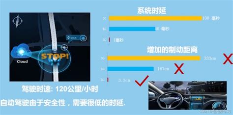 5g课程笔记 华为ict课堂（初学）（一）crs Free Csdn博客