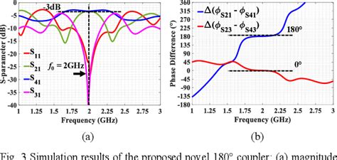 Figure 1 From A Planar Monopulse Comparator Network Design From Port Transformation Rat Race