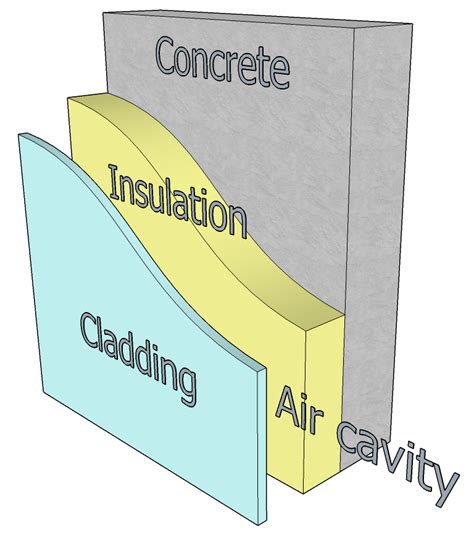 What Is Cladding On A House A Complete Homeowners Guide Traffic Dave