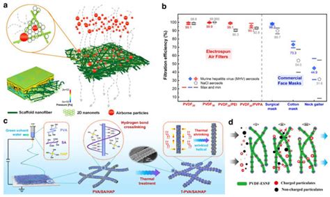 Biosensors Special Issue Advances In Wearable Biosensors For