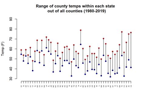 Problem Set 3 Introduction To Data Science