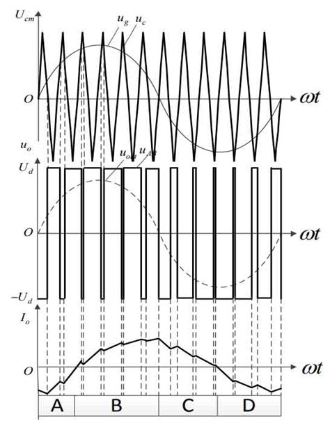 Active Power Control Strategy For Single Phase Solar Inverters Volt