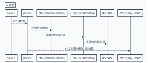 【视频开发】nvidia硬解码总结cuvidparsevideodata Csdn博客