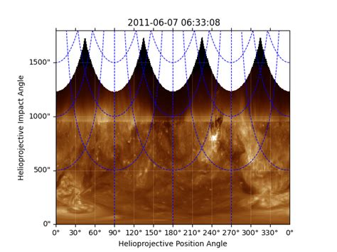 Reprojecting A Helioprojective Map To Helioprojective Radial — Sunpy 6