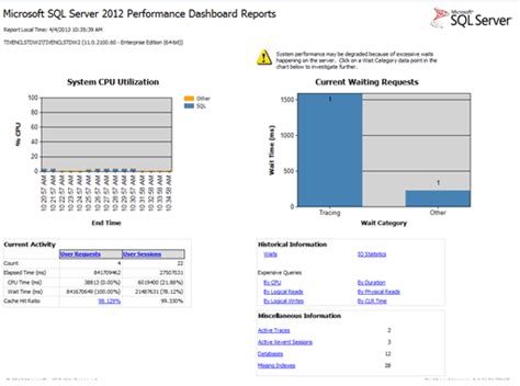 High Io Wait On Sql Server Replication Distribution Database