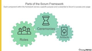 Agile And Scrum 101 PPT