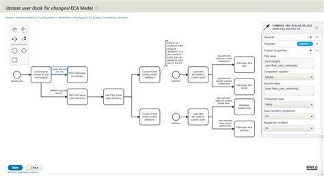 Offering Help Loops Drupal Org