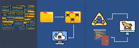 How To Become A Data Security Analyst