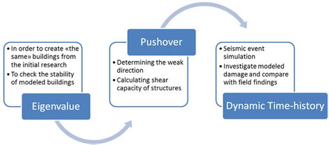 Phases Of Analytical Study Of This Thesis Download Scientific Diagram