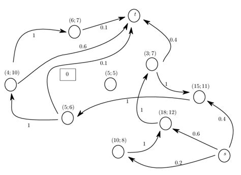 10 construction of the new graph from the graph of 2 to check the