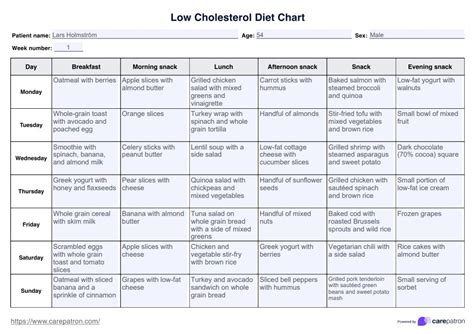 Printable Low Cholesterol Diet Plan 7 Days Indian Diet Chart For