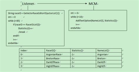 Sexlab Achievement Se Other Loverslab
