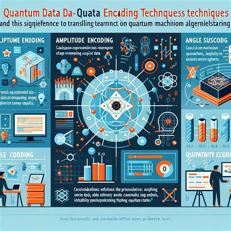 Quantum Data Encoding Part 4 Carl W J Davidson Posted On The Topic Linkedin