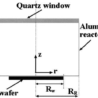 Etch Rate And Etch Uniformity For Each Wafer As A Function Download Scientific