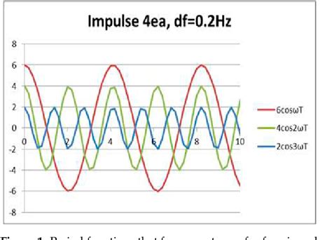 Figure 1 From Application Of Vibration Signal Processing Methods To