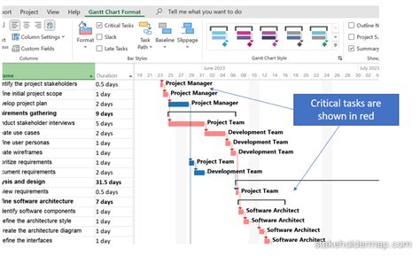 How To Highlight Critical Path In Ms Project At Bobby Mosca Blog