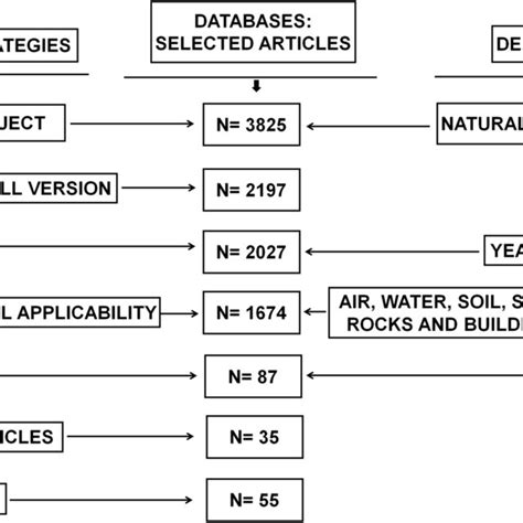 Research Selection Algorithm Applied In Selecting The Scientific Download Scientific Diagram