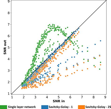 Denoising Raman Spectra Using A Single Layer Convolutional Model Trained On Simulated Data Gil