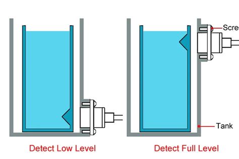 non contact water level sensor easy liquid measurement