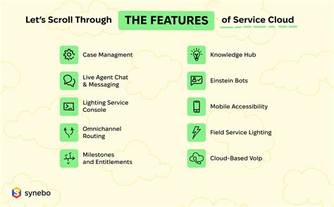 Salesforce Service Cloud Implementation: Complete Guide | Synebo