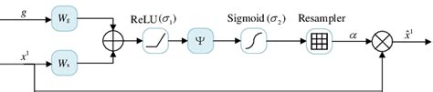 Pgau Static Ir Drop Analysis For Power Grid Using Attention U Net Architecture And Label