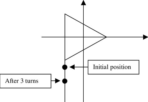 In The Kobayashi Model The Separatrix Width Is Null Download