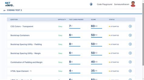 somasundaram p on linkedin day22 30daysofcodechallenge html css