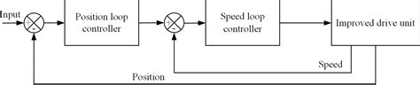 Ms Modeling And Control Strategy Of A Haptic Interactive Robot Based On A Cable Driven