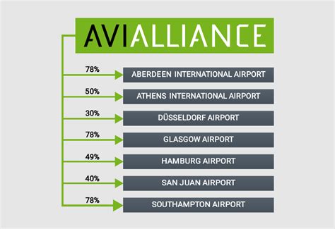 Structure Of The Company Avialliance