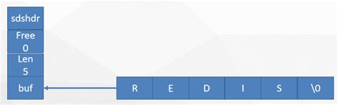 Redis数据类型之string数据类型与结构 08ruanjian306 博客园